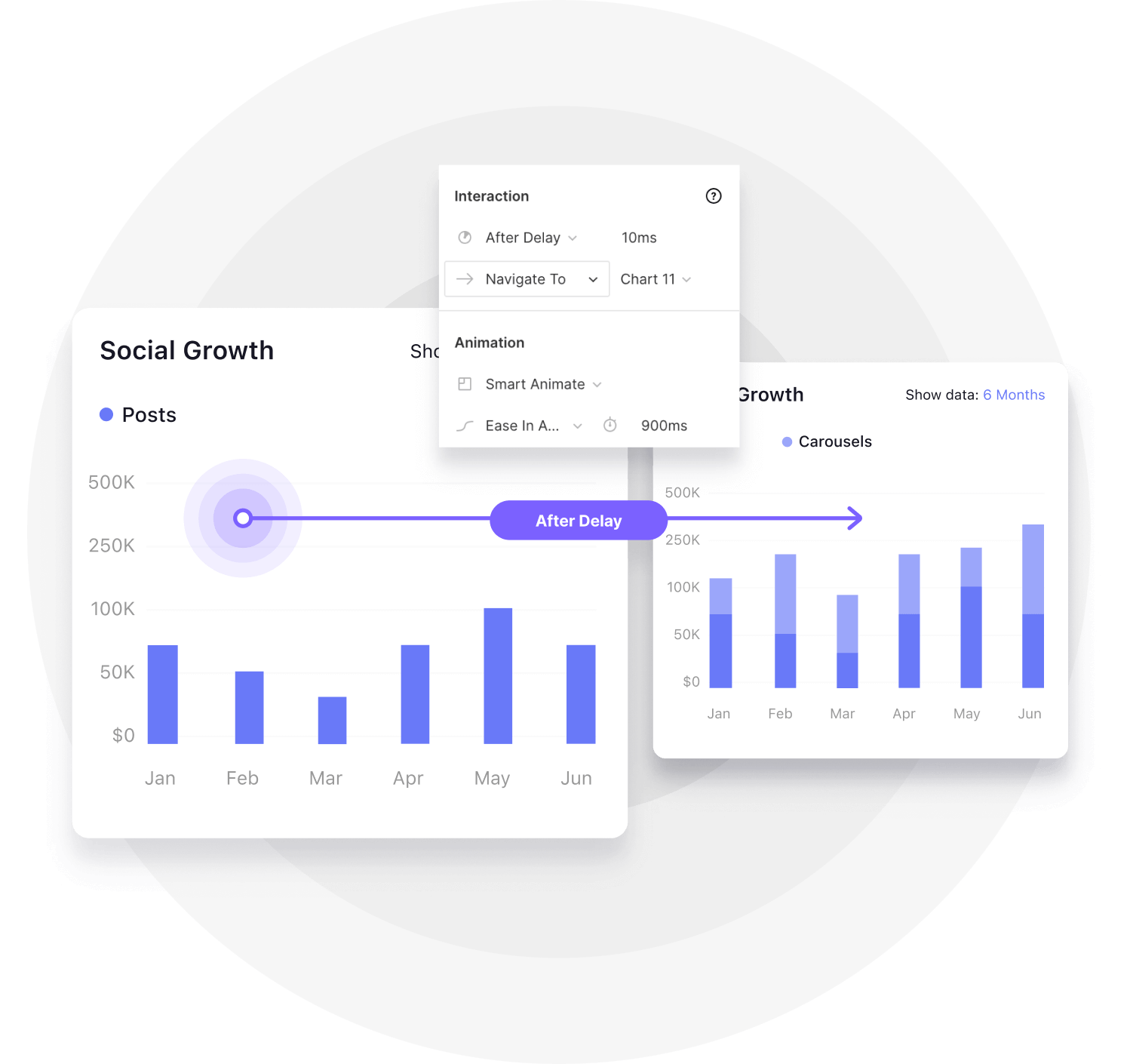 Micro interactions - Figma Bosnia Community